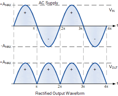 Adding capacitors – PS Audio